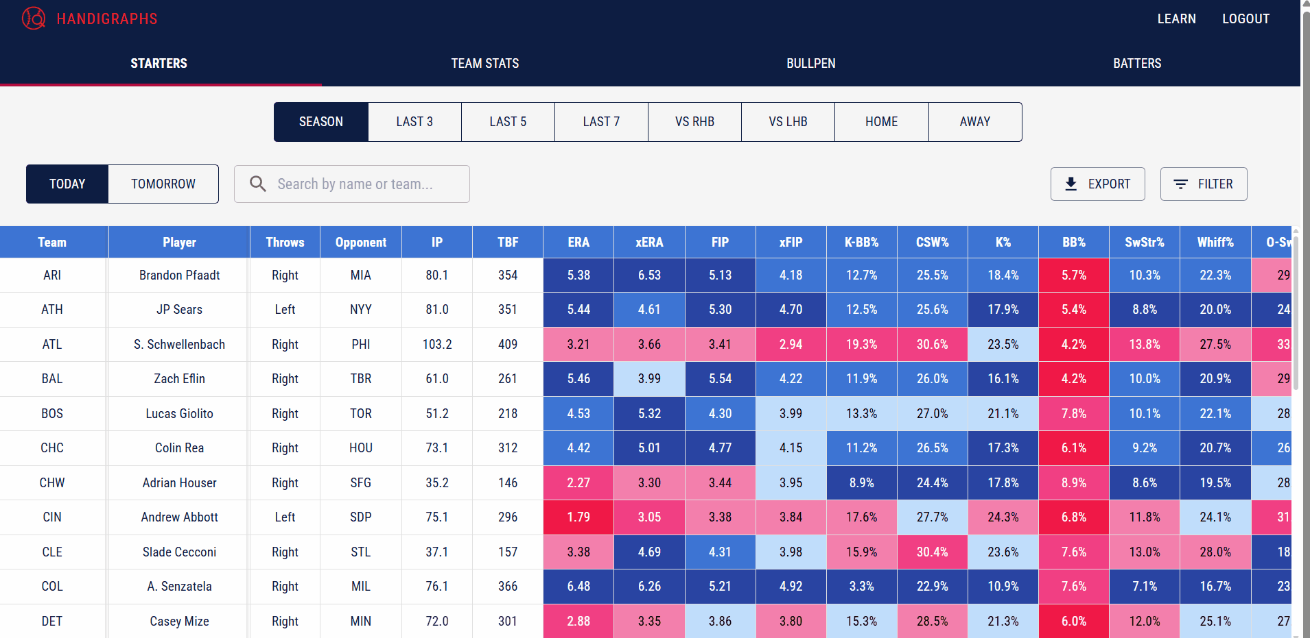 Handigraphs - Sports Analytics
